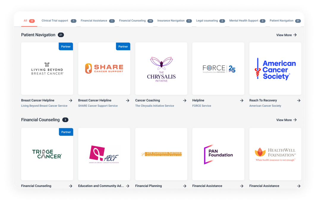 Manta Cares | Global Community for Cancer Caregivers and Survivors