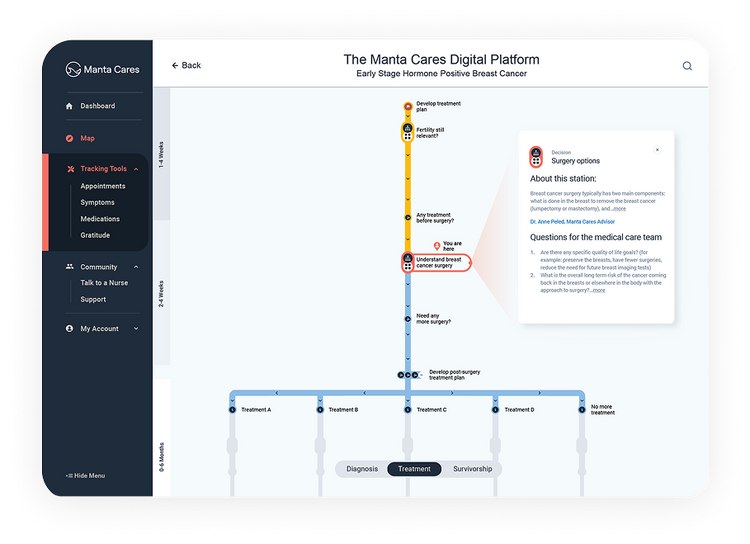 Manta Cares | Global Community for Cancer Caregivers and Survivors